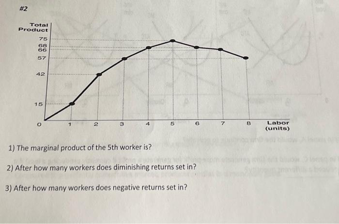 Solved 1) The marginal product of the 5 th worker is? 2) | Chegg.com
