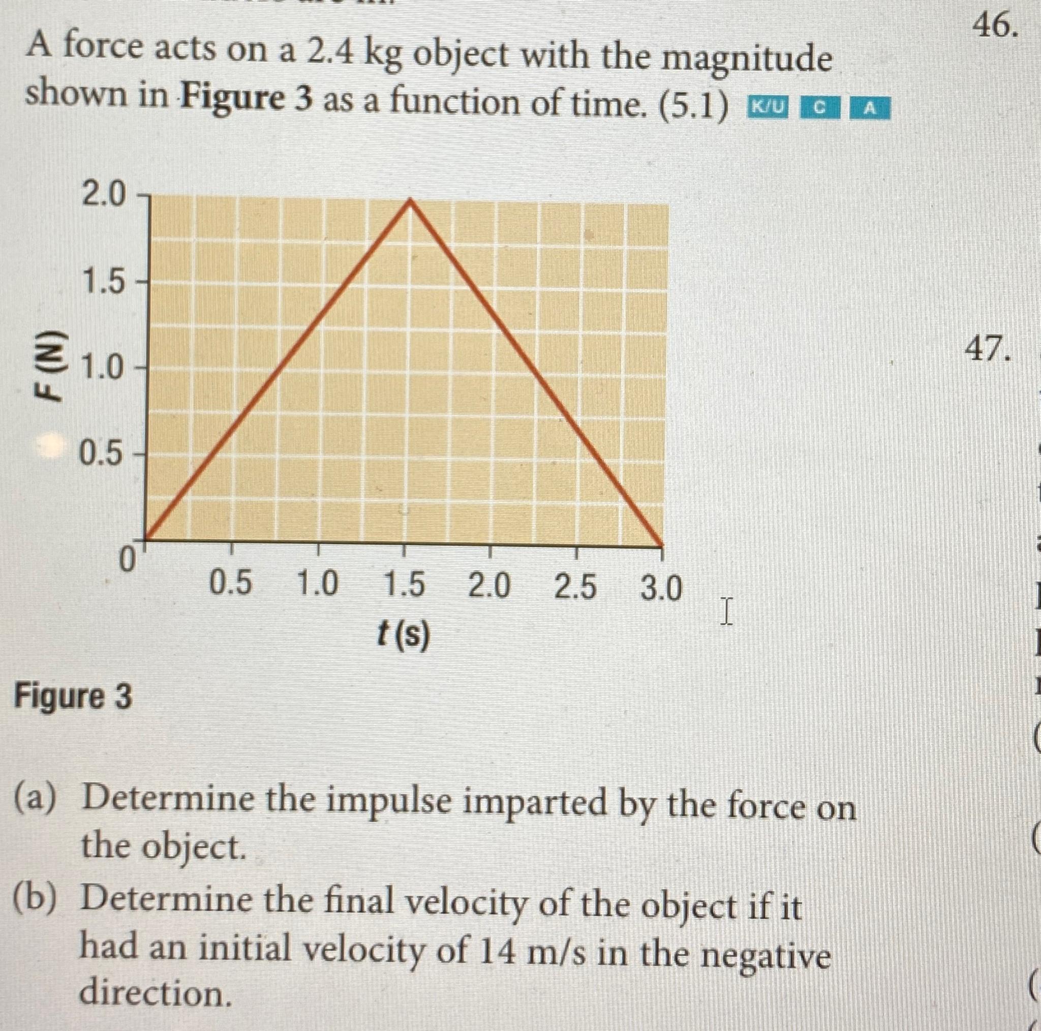 Solved A force acts on a 2.4kg object with the magnitude | Chegg.com