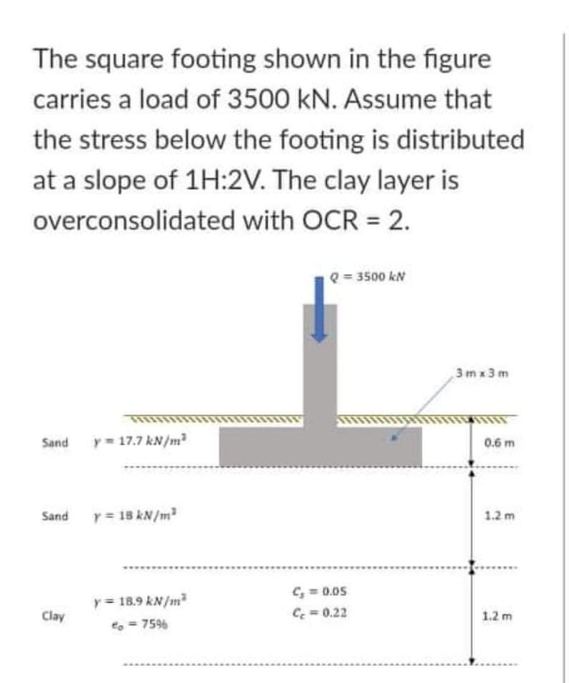 Solved The square footing shown in the figure carries a load | Chegg.com