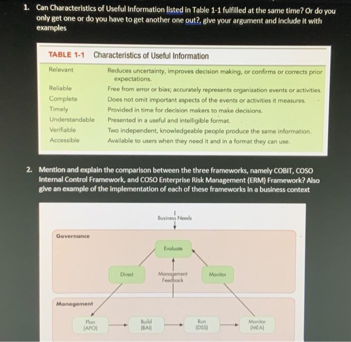1. Can Characteristics of Useful Information listed | Chegg.com