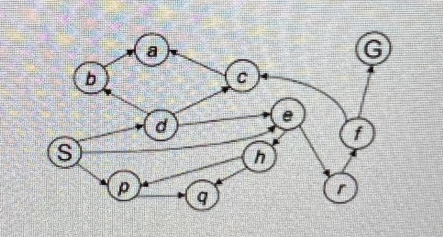 Solved Given a directional graph below, we want to find a | Chegg.com