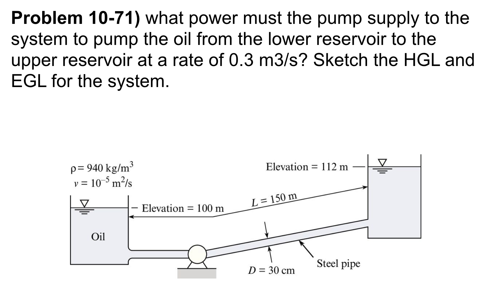 Solved Problem 10-71) ﻿what power must the pump supply to | Chegg.com