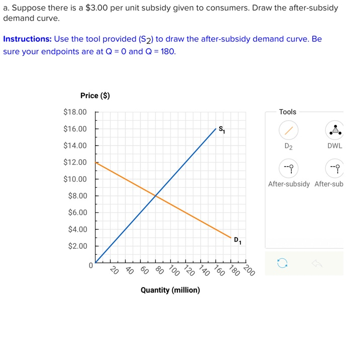 Solved a. Suppose there is a $3.00 per unit subsidy given to | Chegg.com