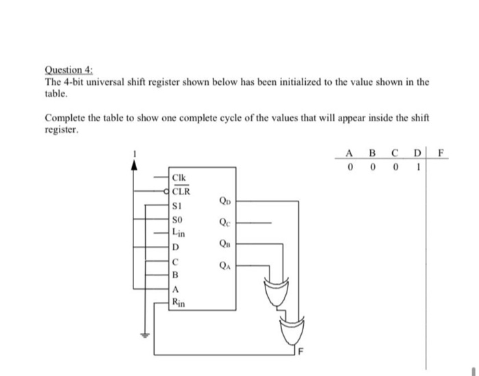 Solved Question 4: The 4-bit universal shift register shown | Chegg.com
