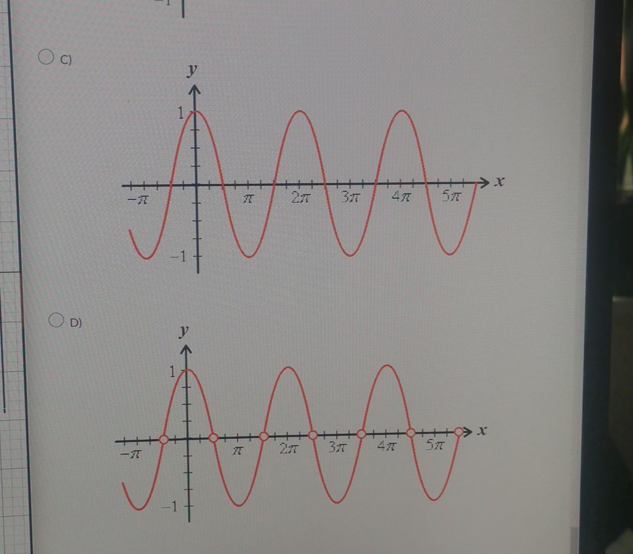 Solved Which of the following graphs represents the function | Chegg.com