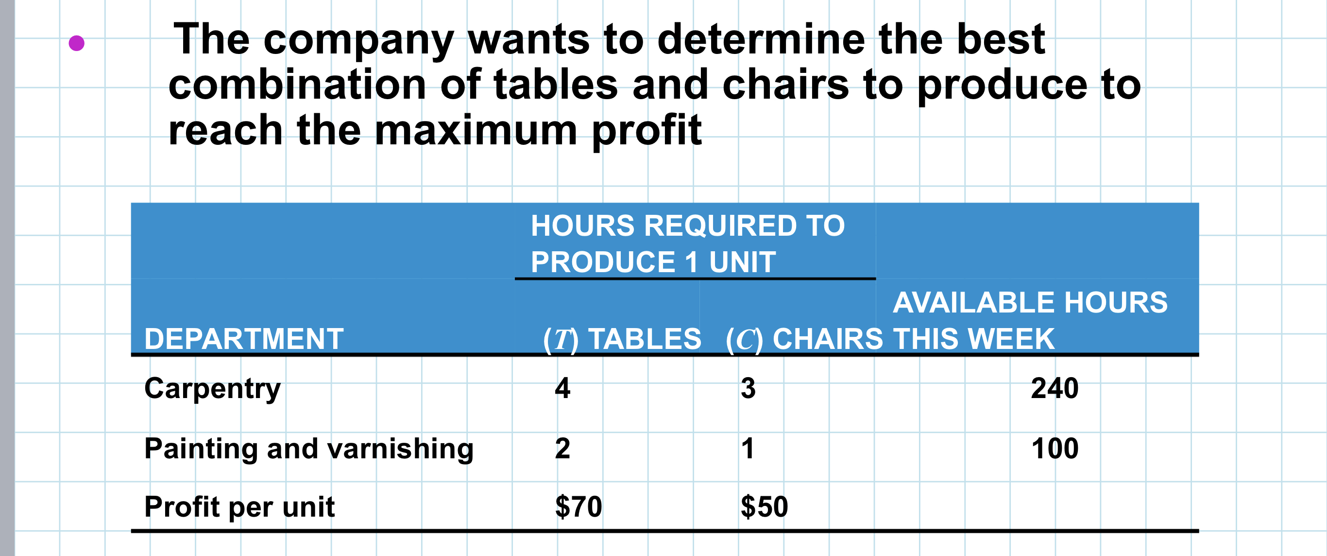Solved The company wants to determine the best combination | Chegg.com