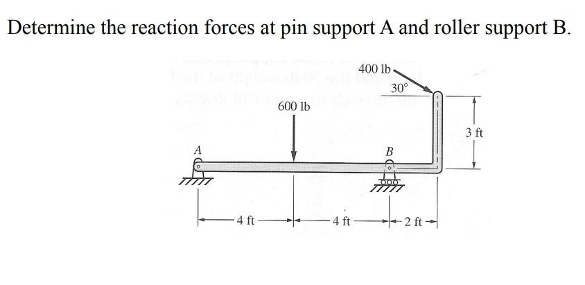 Solved Determine The Reaction Forces At Pin Support A And