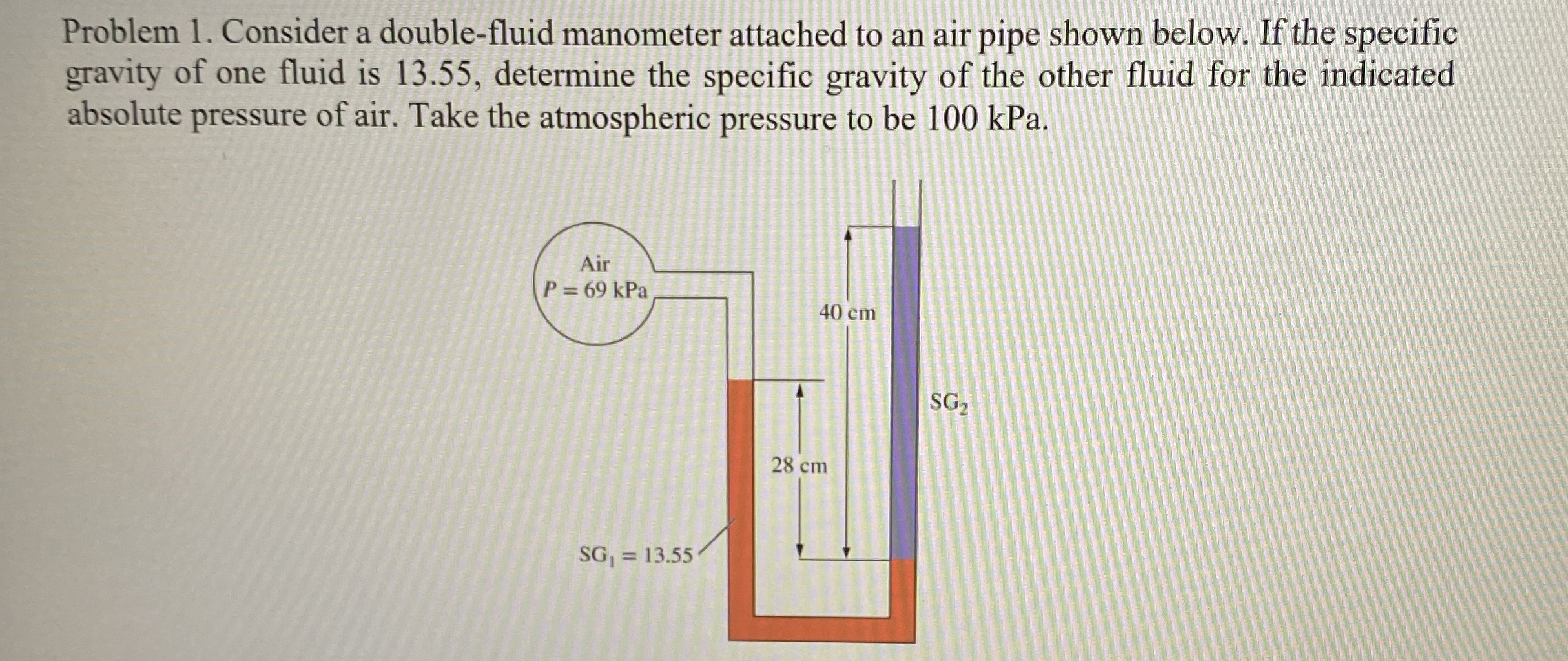 Consider a double-fluid manometer attached to an air | Chegg.com