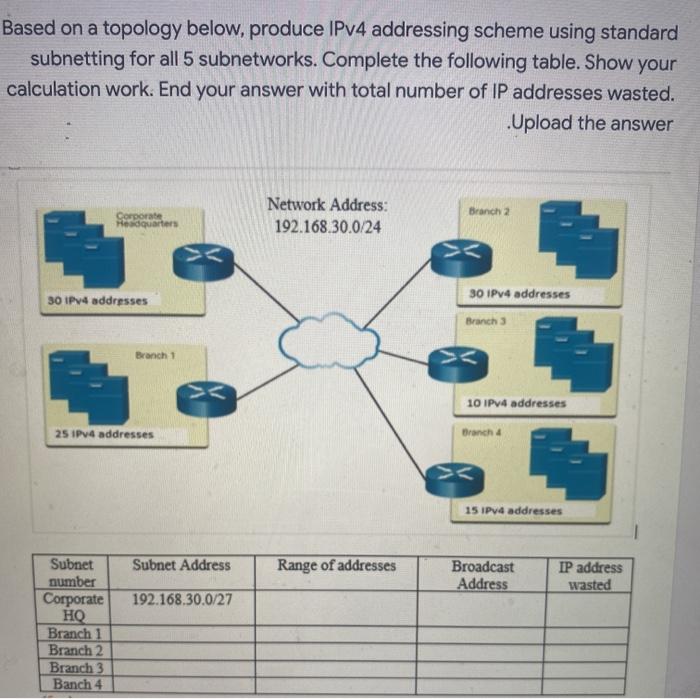 Solved Based on a topology below, produce IPv4 addressing | Chegg.com