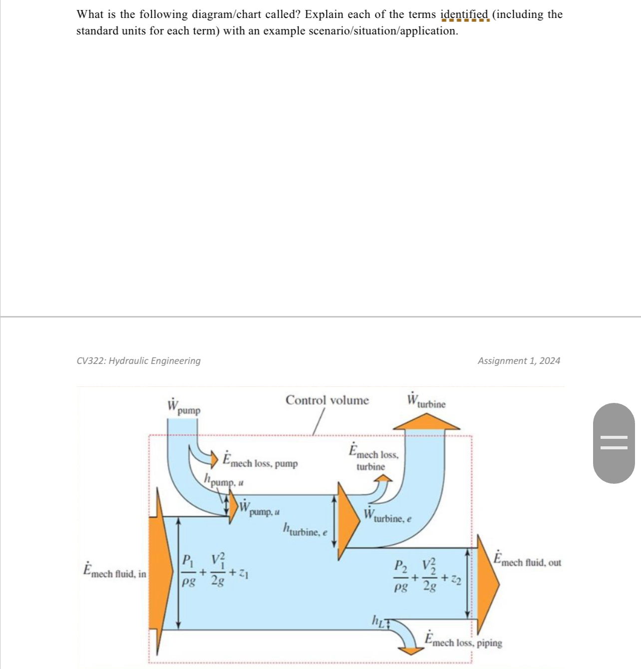 Solved What is the following diagram/chart called? Explain | Chegg.com