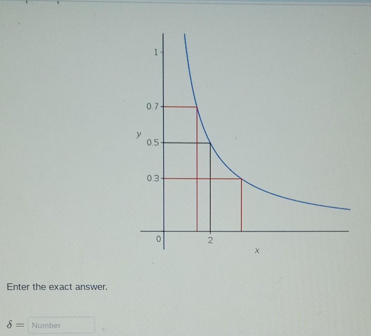 Solved Use the graph of f(x)=x1 below to find a number δ | Chegg.com
