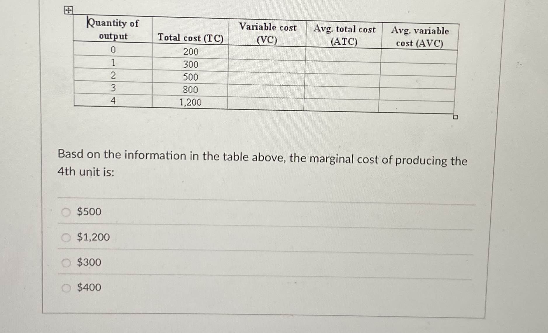 Solved \table[[\table[[Quantity of],[output]],Total cost | Chegg.com