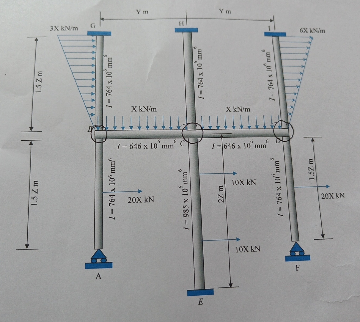 Solved 1.5 ﻿Z m1.5 ﻿Z m3X KN/mG6I=764 ﻿x 10 ﻿mmI=764 ﻿x | Chegg.com