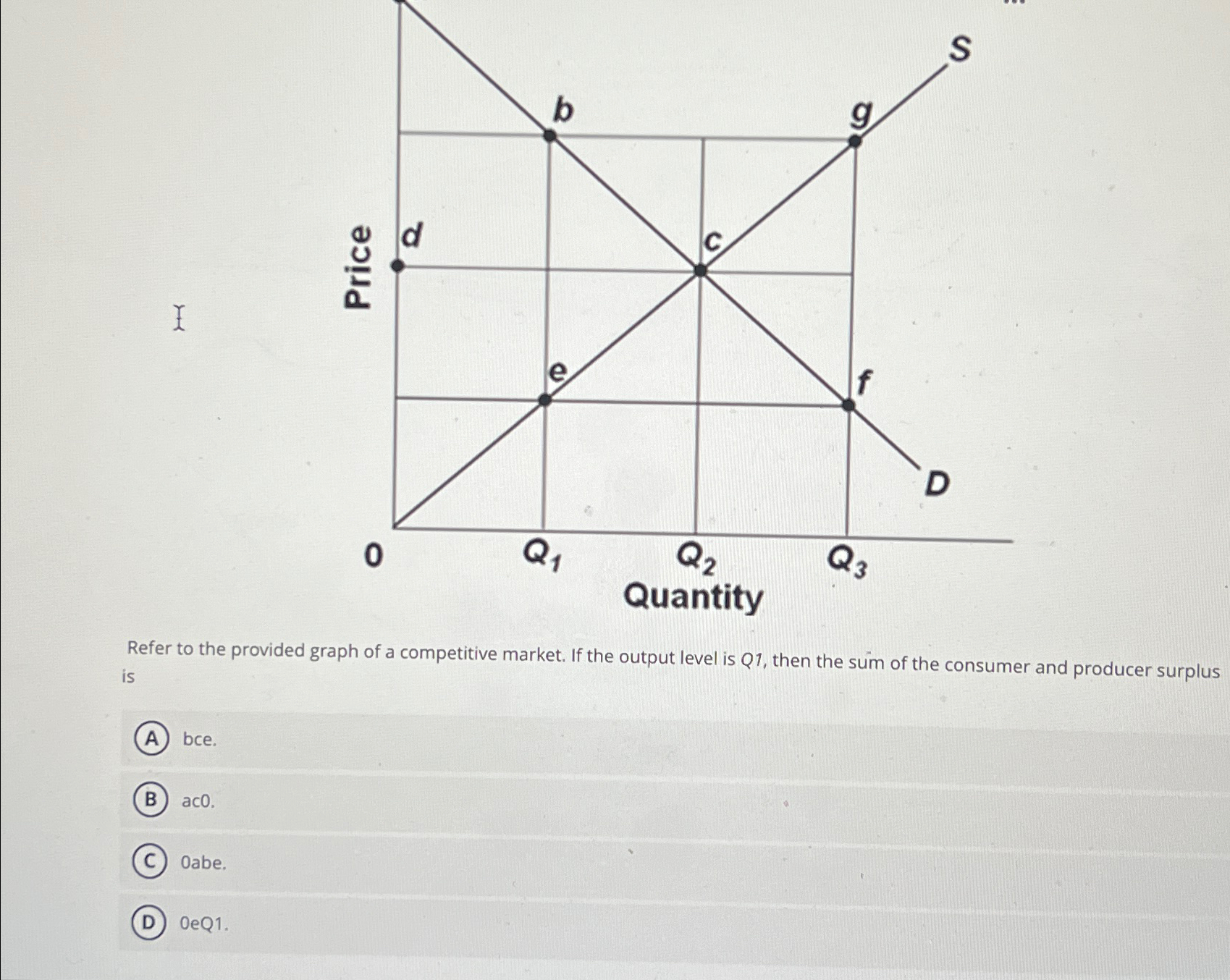 Solved Refer to the provided graph of a competitive market. | Chegg.com