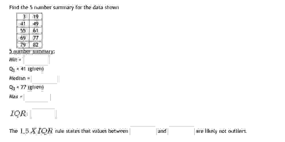 Solved Find the 5 ﻿number summary for the data shown5 | Chegg.com
