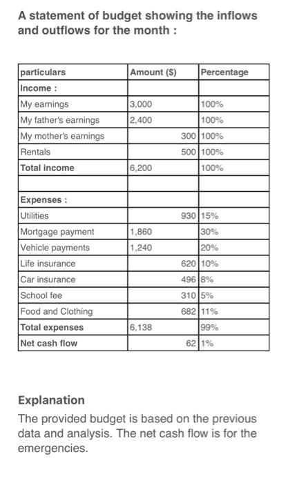 Budgeting Using your actual inflows & outflows from | Chegg.com
