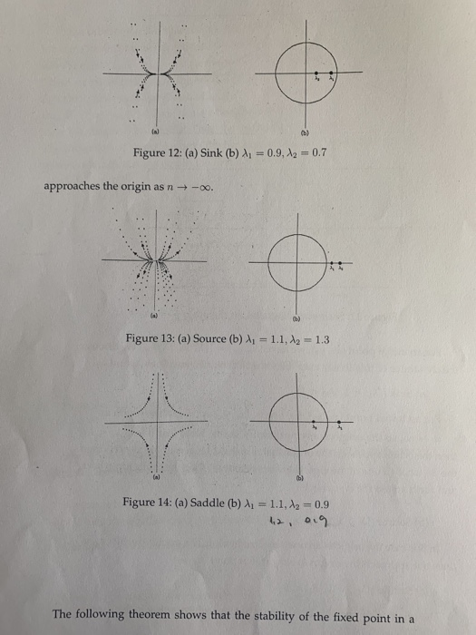 Solved how can i draw this circle with dot and lamda? by | Chegg.com