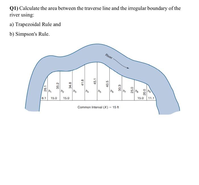 Solved Q1) Calculate the area between the traverse line and | Chegg.com