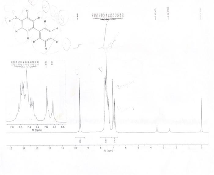 Solved Please help me annotate the Phenyl Phenol Proton and | Chegg.com