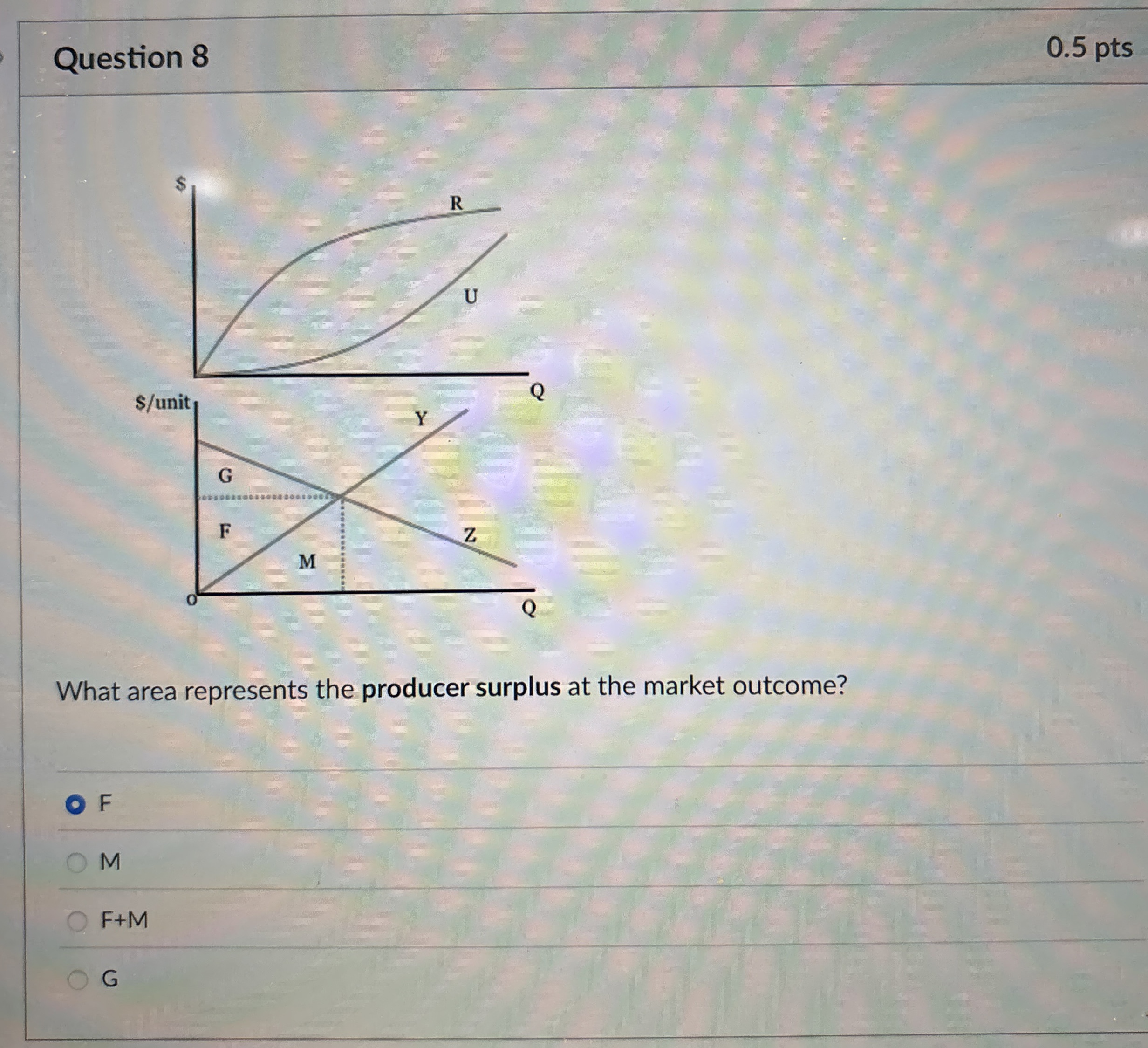 Solved Question 8What area represents the producer surplus | Chegg.com