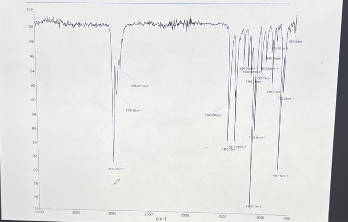 Solved annotate the IR spectrums | Chegg.com