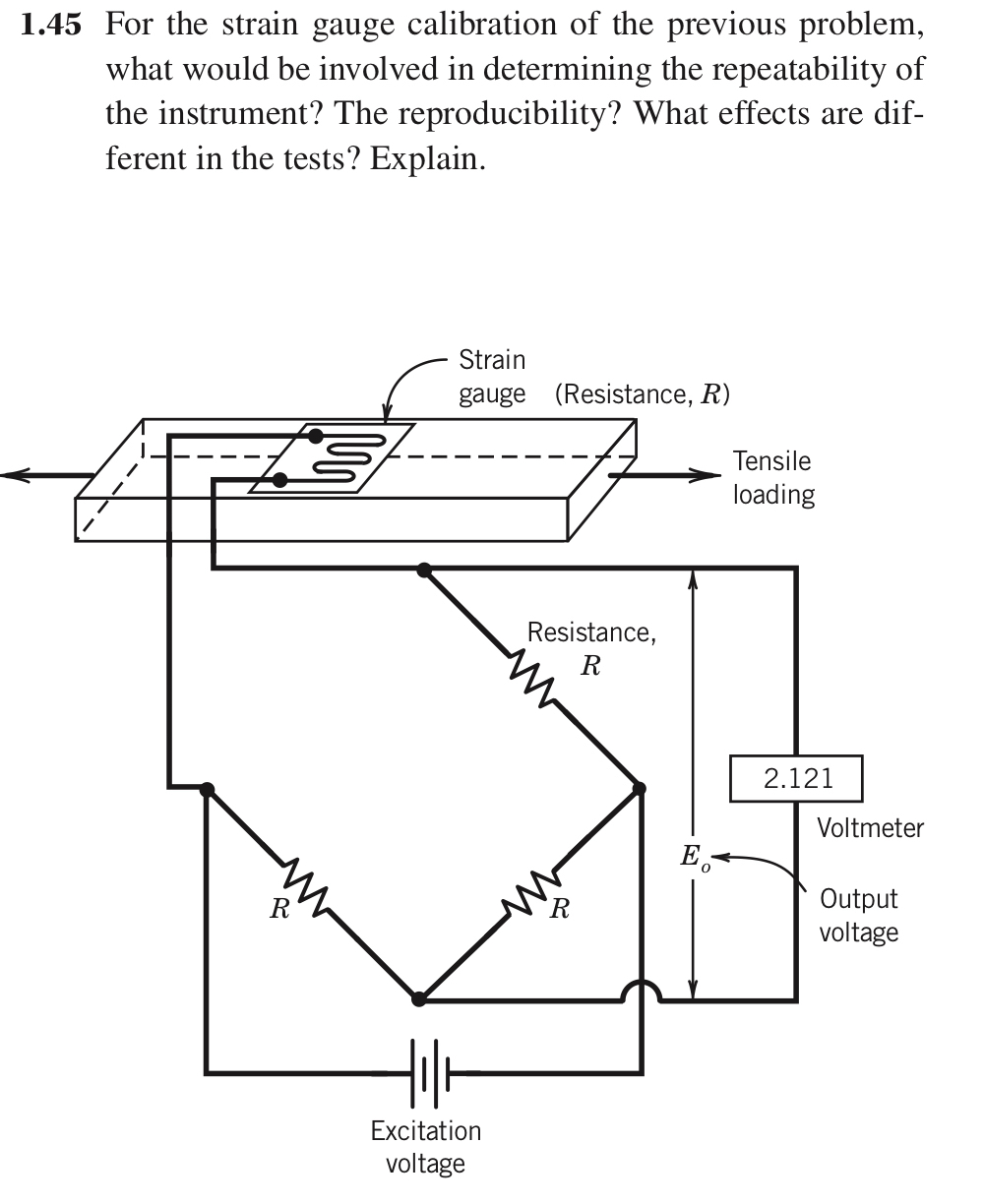 Solved 1.45 ﻿For the strain gauge calibration of the | Chegg.com