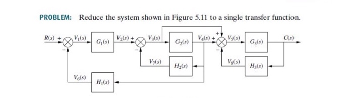 Solved PROBLEM: Reduce the system shown in Figure 5.11 to a | Chegg.com