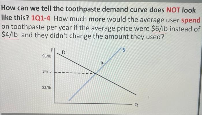 How can we tell that US retail toothpaste demand does | Chegg.com