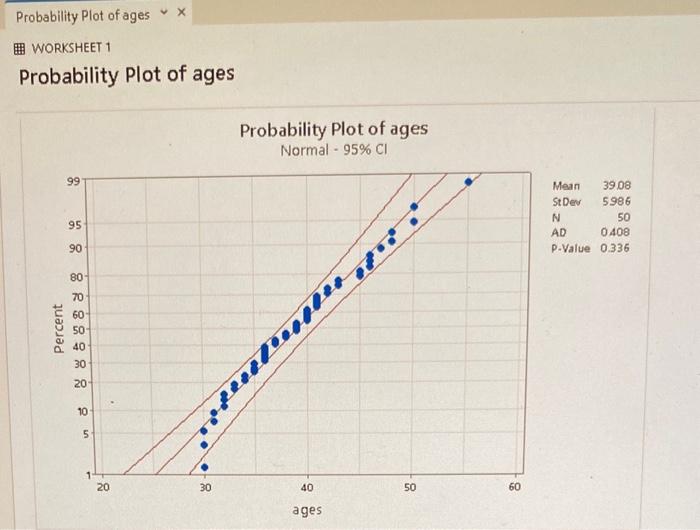 Solved 3. Using both the P-value and the probability plot | Chegg.com