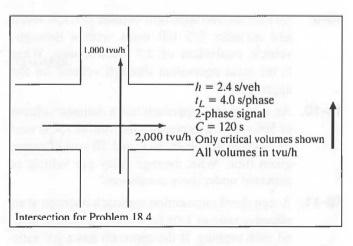 Solved 8-4. For the intersection illustrated below, find the | Chegg.com