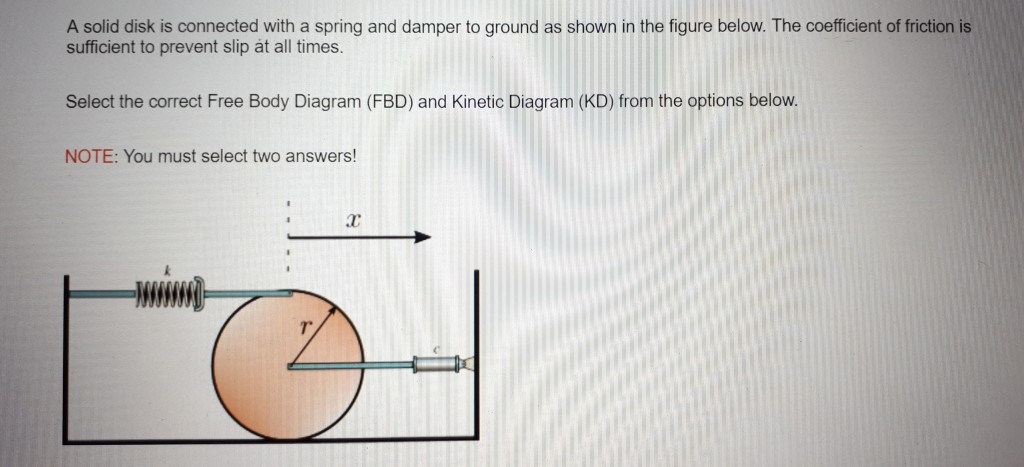 Solved A solid disk is connected with a spring and damper to | Chegg.com