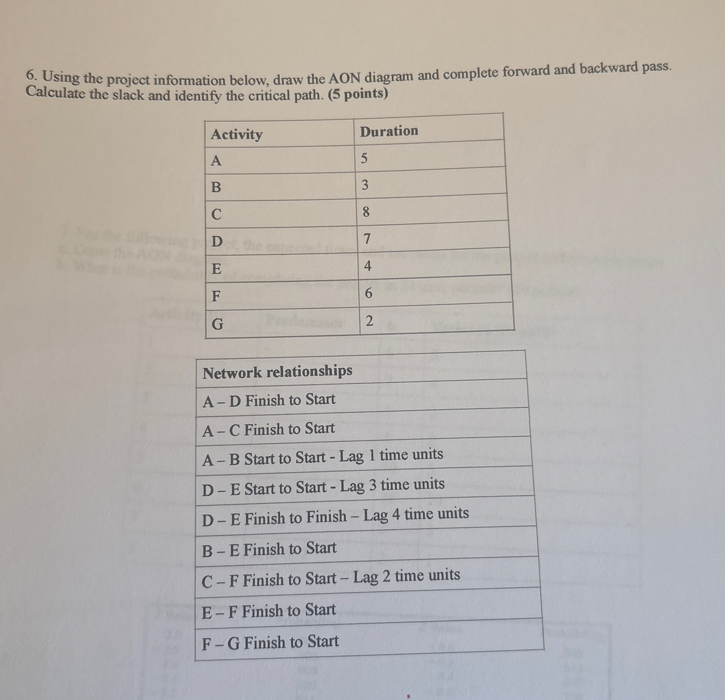 Solved Using the project information below, draw the AON | Chegg.com