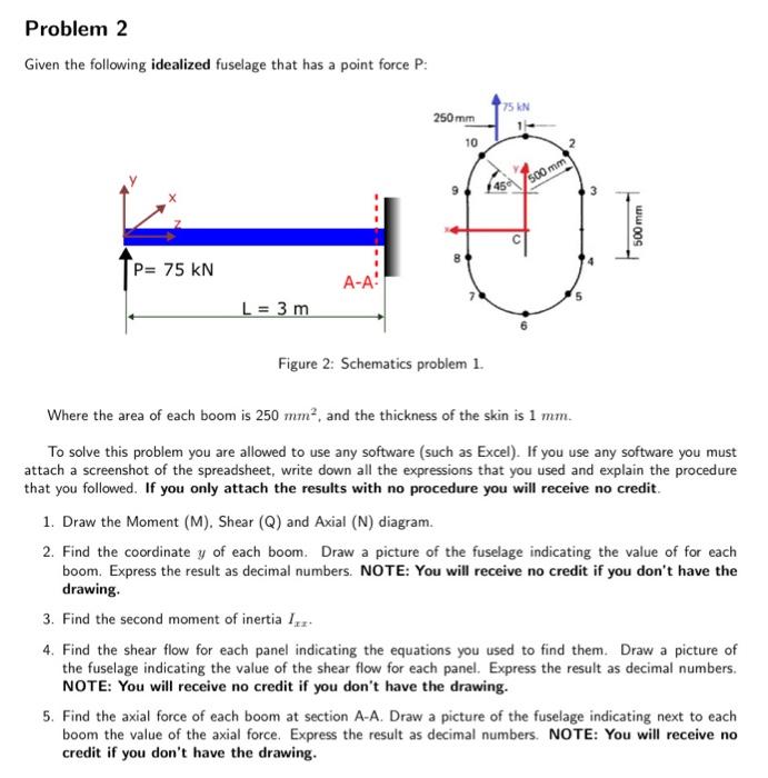 Solved Given the following idealized fuselage that has a | Chegg.com