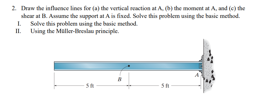 Solved 2. ﻿Draw the influence lines for (a) ﻿the vertical | Chegg.com