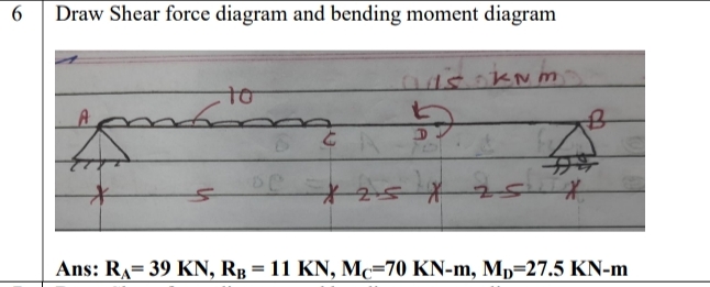 Solved 6Draw Shear force diagram and bending moment | Chegg.com