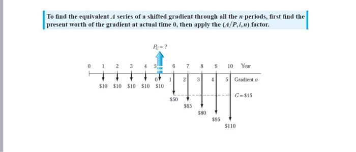 Solved To find the equivalent A series of a shifted gradient | Chegg.com
