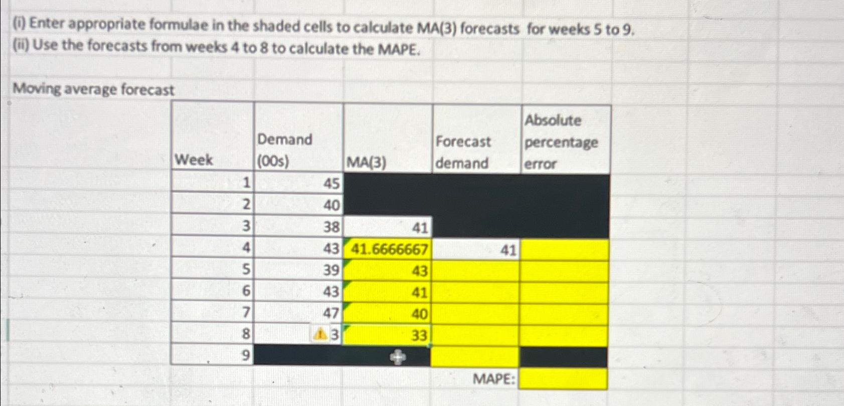 Solved (i) ﻿Enter appropriate formulae in the shaded cells | Chegg.com