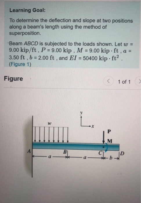 Solved Learning Goal: To determine the deflection and slope | Chegg.com
