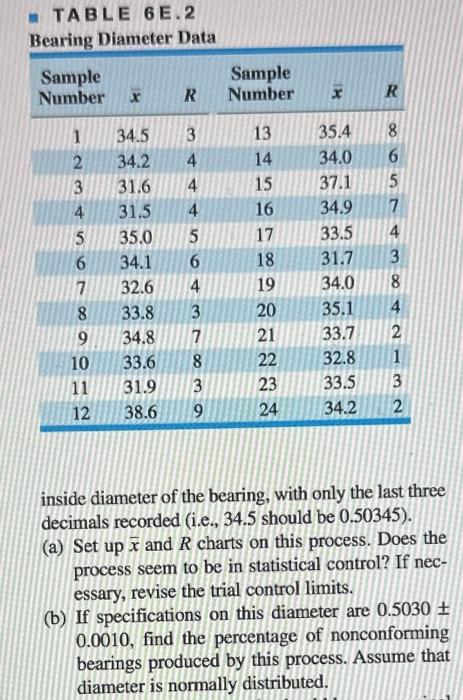 Solved 6.7. The data shown in Table 6E.2 are xˉ and R values | Chegg.com