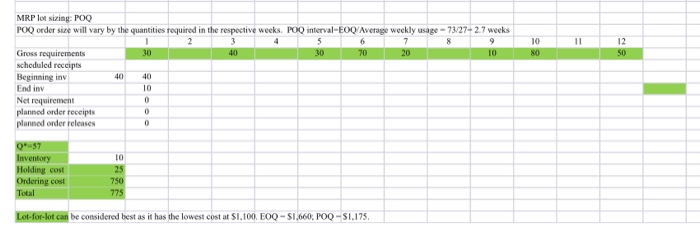 Solved Develop a POQ solution and calculate total relevant | Chegg.com