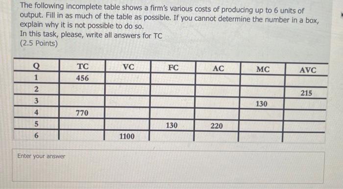 Solved The following incomplete table shows a firm's various | Chegg.com