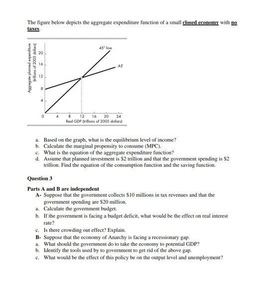 Solved The figure below depicts the aggregate expenditure | Chegg.com