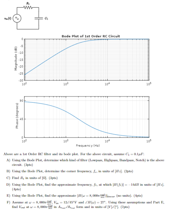 Solved Above are a 1st Order RC filter and its bode plot. | Chegg.com