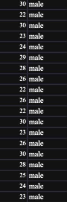 Solved Bar Plot On Height And Sex Properly Label Axes And