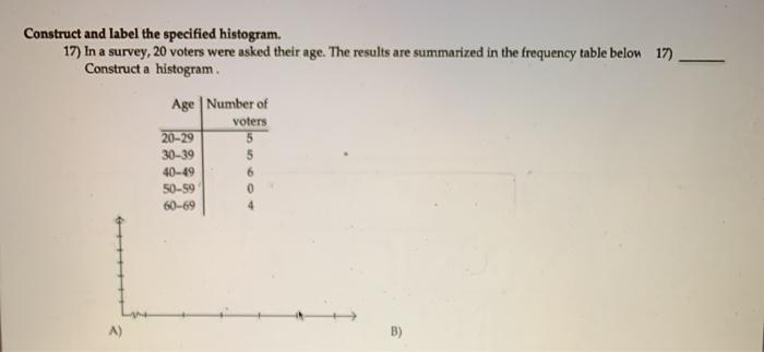 Solved Construct and label the specified histogram. 17) In a | Chegg.com