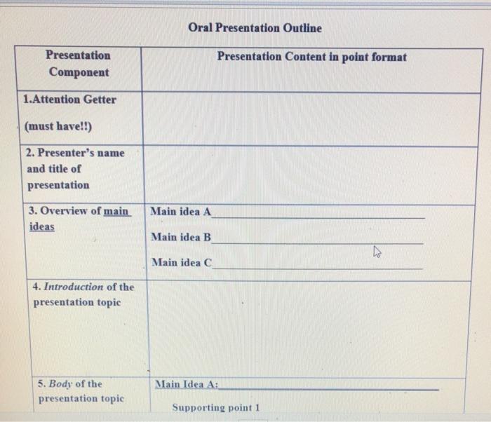 Oral Presentation Outline Presentation Component | Chegg.com