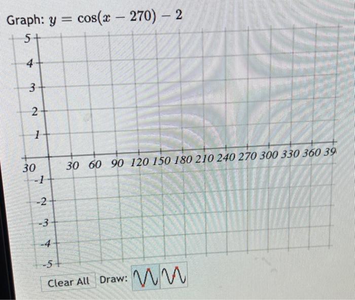 Solved Graph: y=cos(x−270)−2 Clear All Draw: | Chegg.com