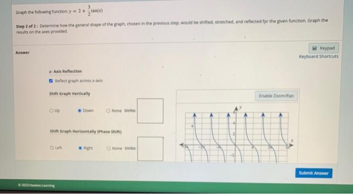 Answer D. Axis Reflection a peflect graph across | Chegg.com