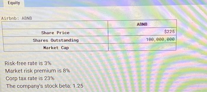 Solved Equity Airbnb: ABNB Share Price Shares Outstanding | Chegg.com