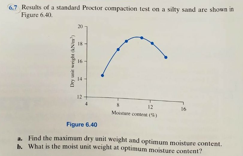 Solved 6.7 Results of a standard Proctor compaction test on | Chegg.com